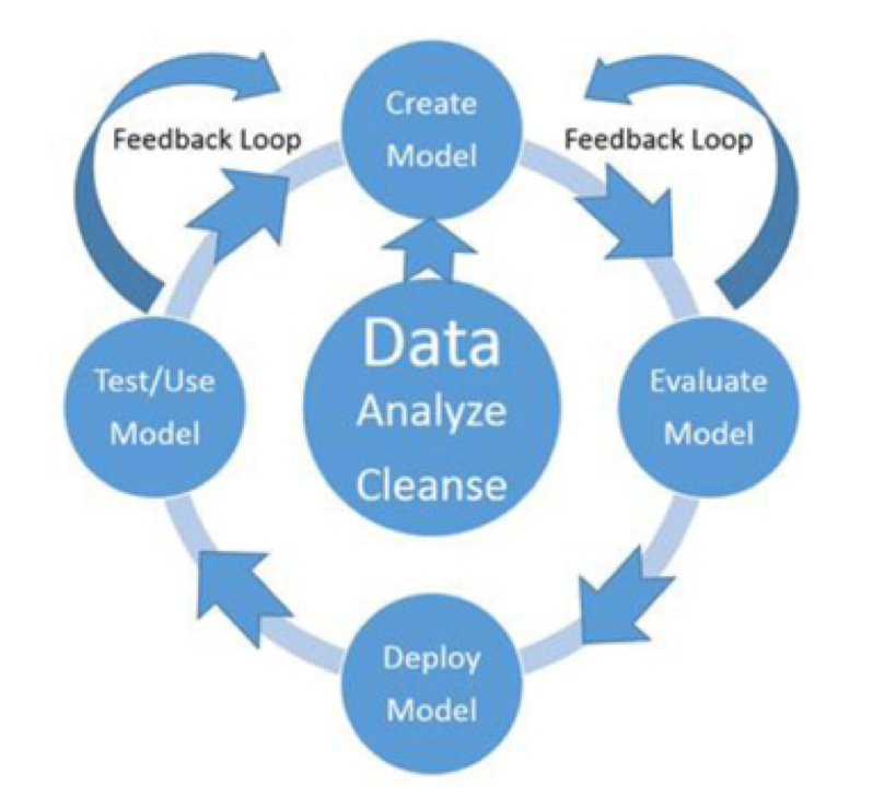 Azure Ml Workflow Ciência E Dados 