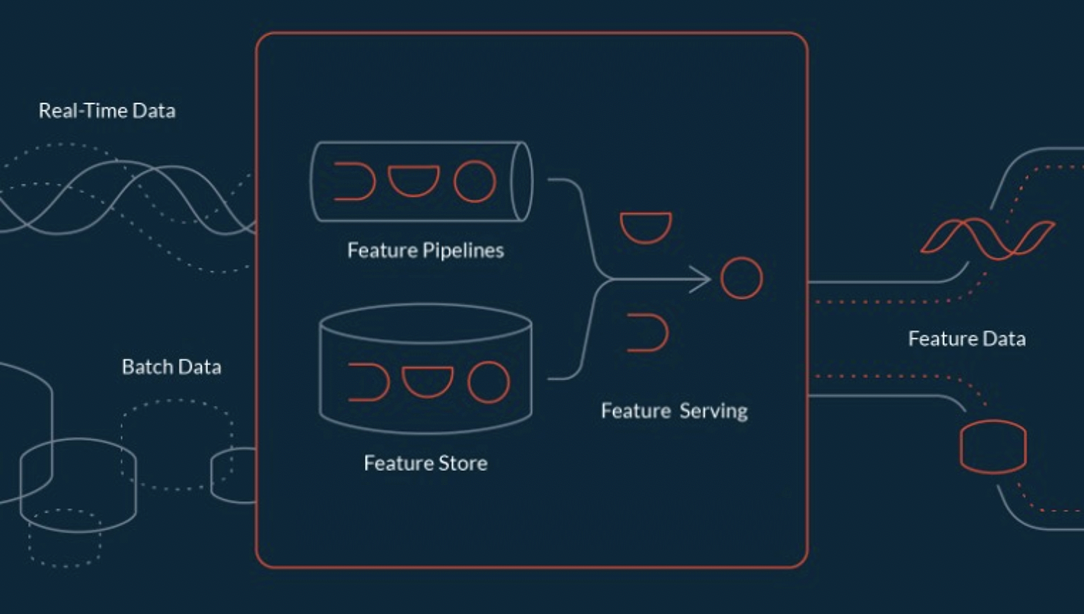 O Que São Feature Stores e Por Que São Essenciais na Escalabilidade em ...